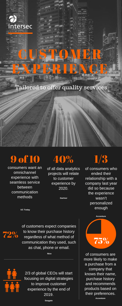 Infographics - Customer experience