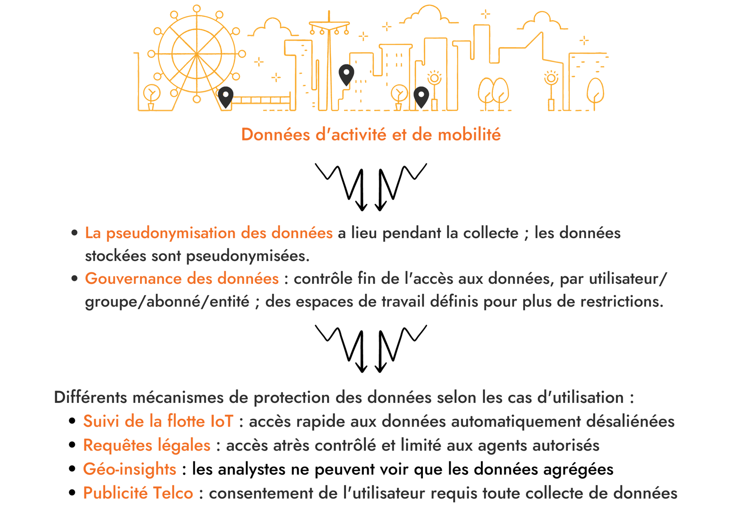 Services de géolocalisation à grande échelle : 5 conseils pour choisir ...