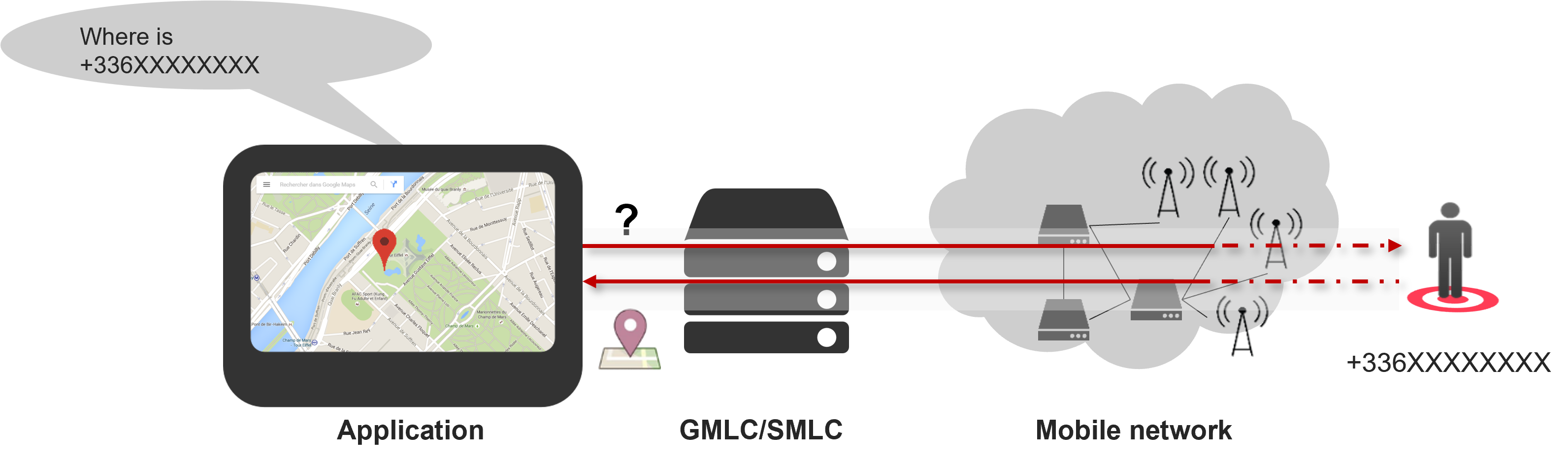 How does a GMLC measure the location of mobile devices?