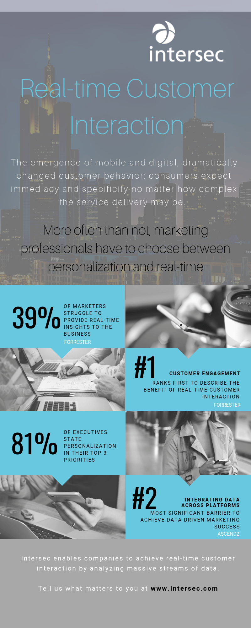 Infographic - Customer Interaction in real-time