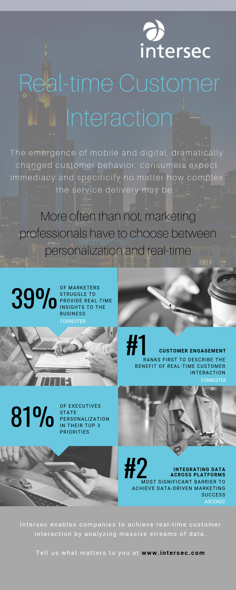 Infographics - Customer Interaction in real-time