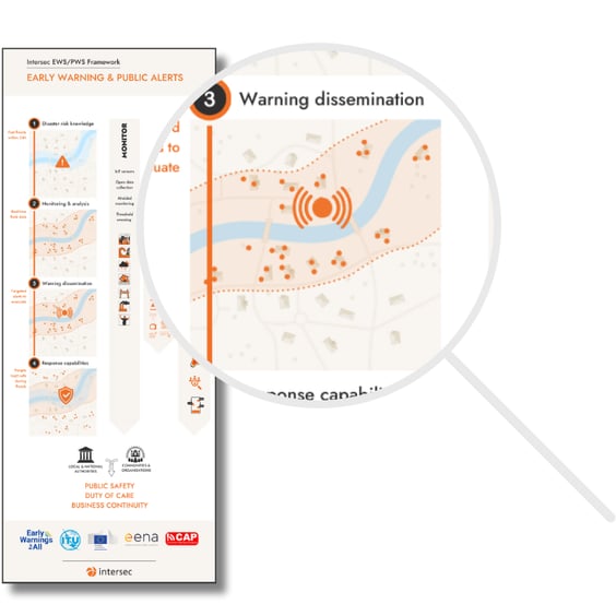 Sistemas de alerta temprana para la resiliencia
