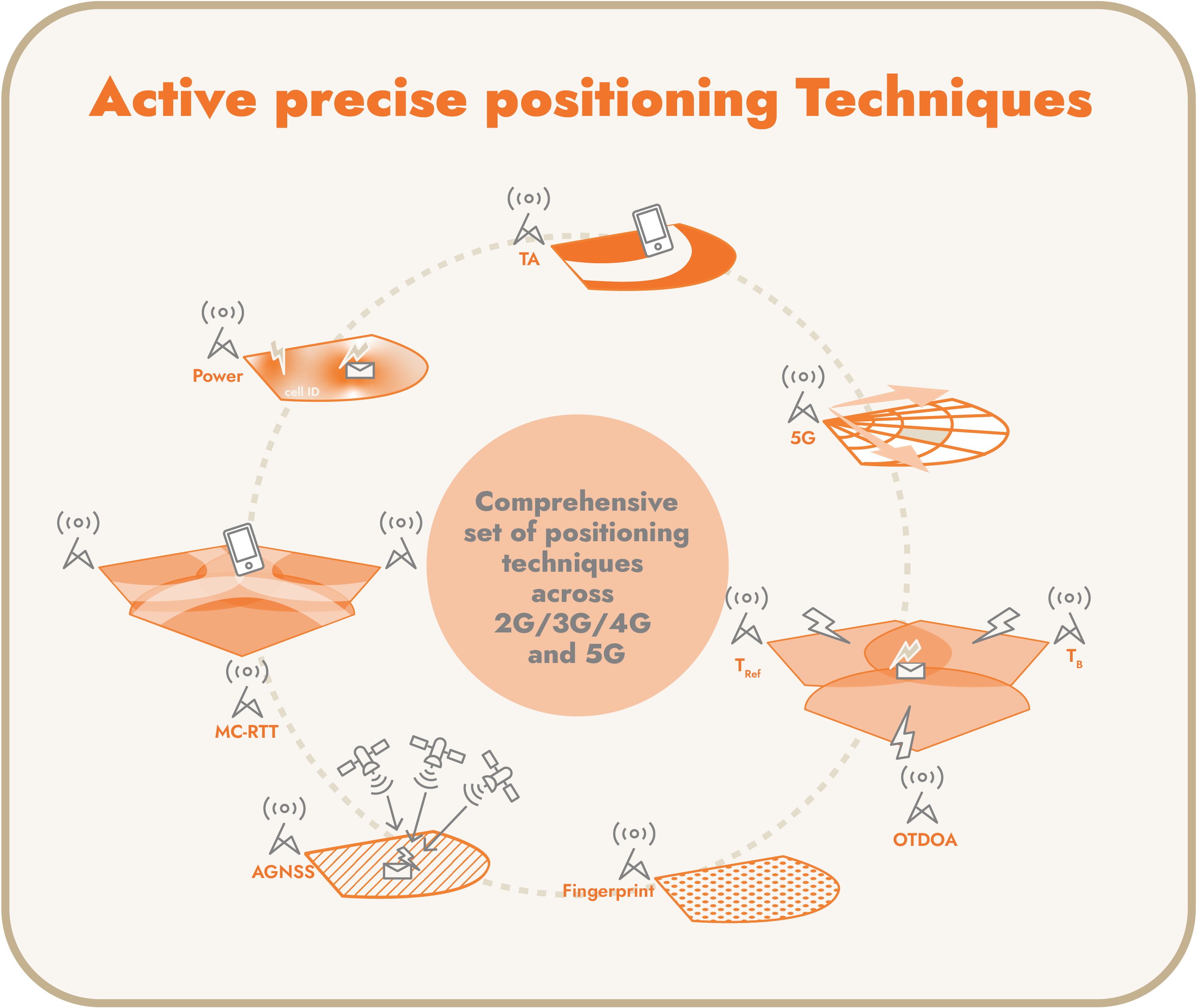 Location data platform | Intersec